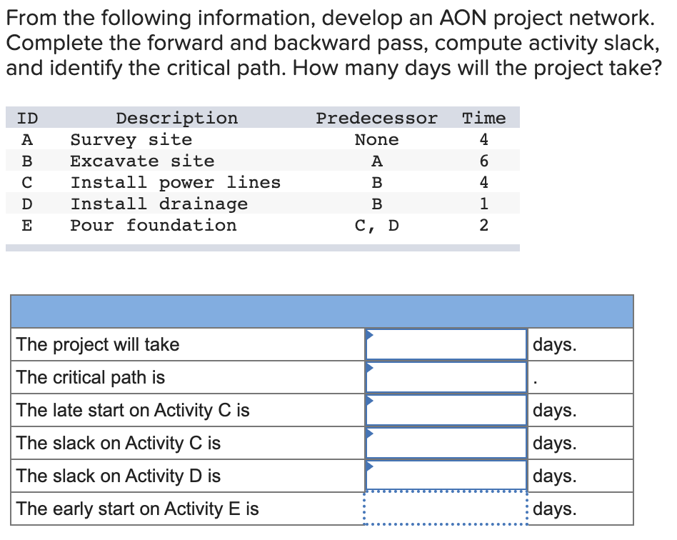 Solved From the following information, develop an AON | Chegg.com