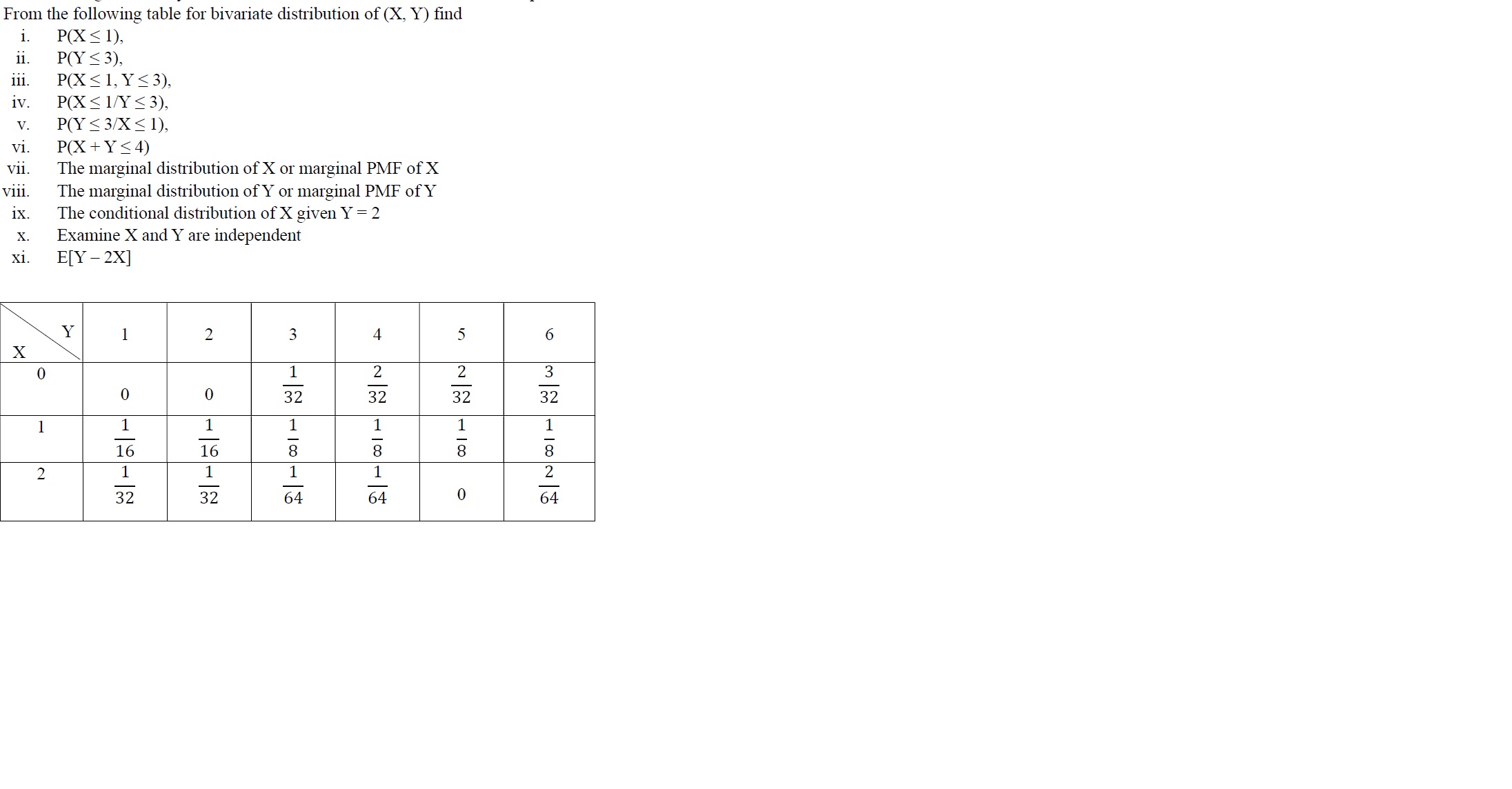 Solved From the following table for bivariate distribution | Chegg.com