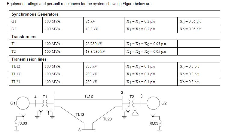 Solved Equipment ratings and per-unit reactances for the | Chegg.com