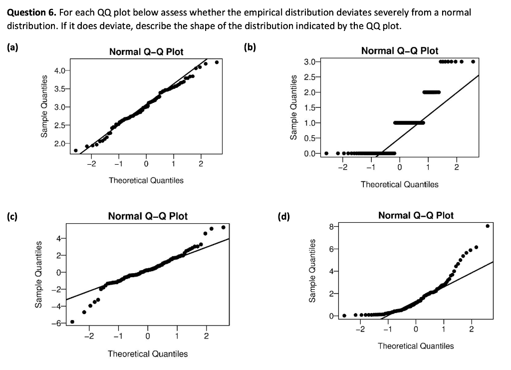 Solved Question 6. For each QQ plot below assess whether the | Chegg.com