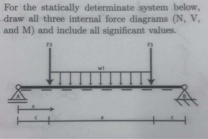 Solved For the statically determinate system below, draw all | Chegg.com