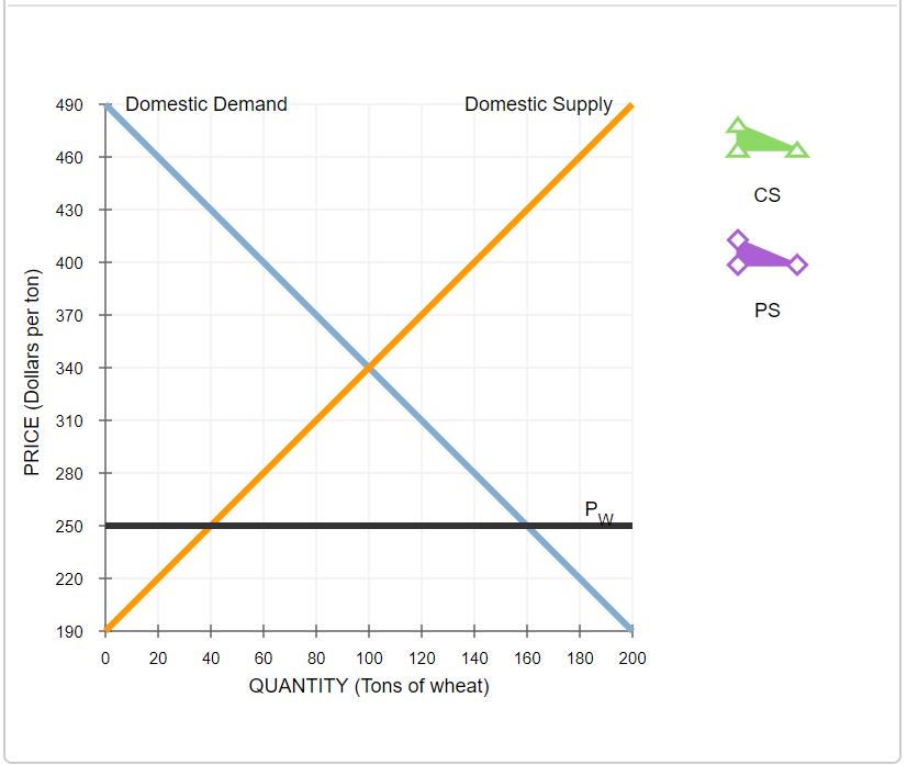 Solved 3. Welfare effects of a tariff in a small country | Chegg.com