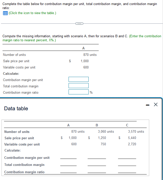 Solved Complete the table below for contribution margin per | Chegg.com