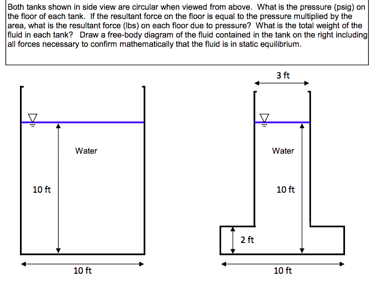 Solved Both tanks shown in side view are circular when | Chegg.com