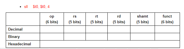 Solved Simple MIPS to machine language translation Translate | Chegg.com