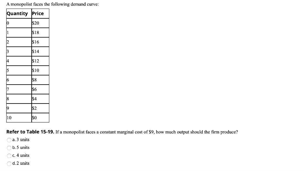 Solved A monopolist faces the following demand curve: | Chegg.com