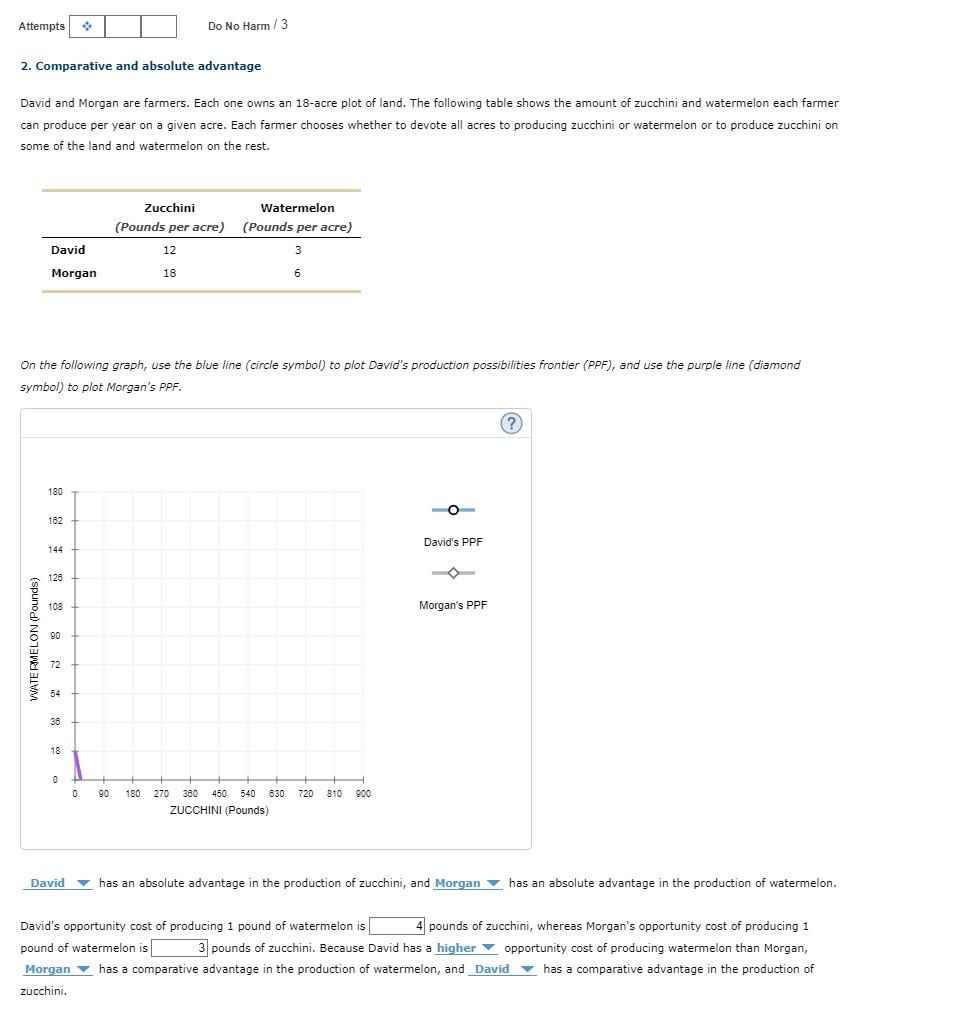 Solved 2. Comparative and absolute advantage David and | Chegg.com