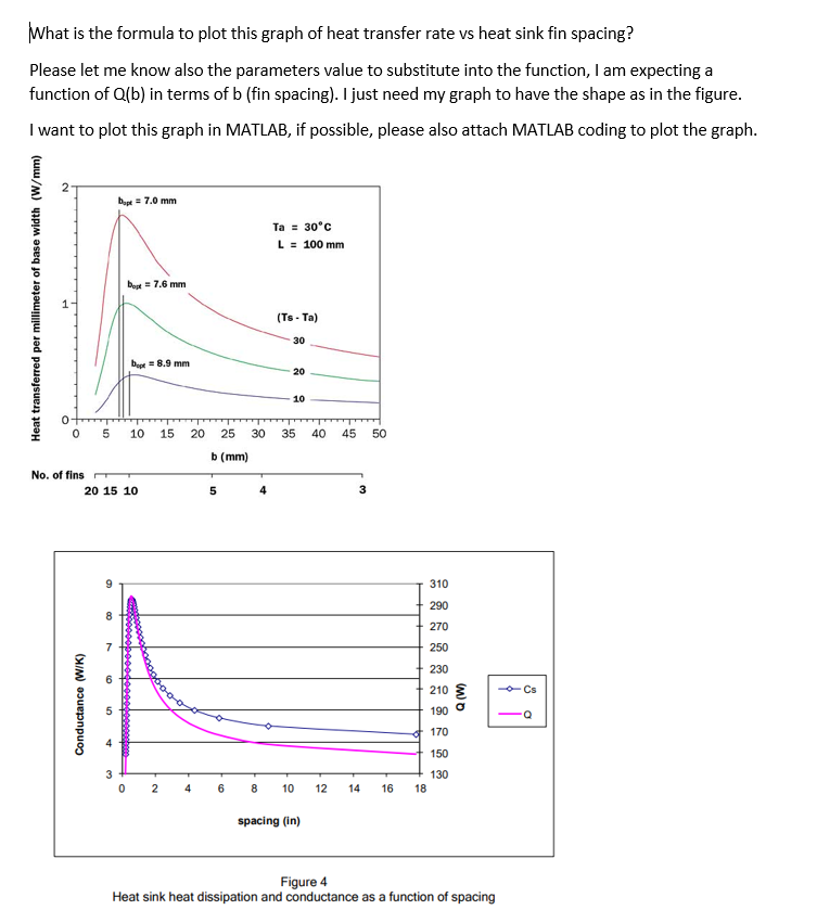 Solved What is the formula to plot this graph of heat | Chegg.com