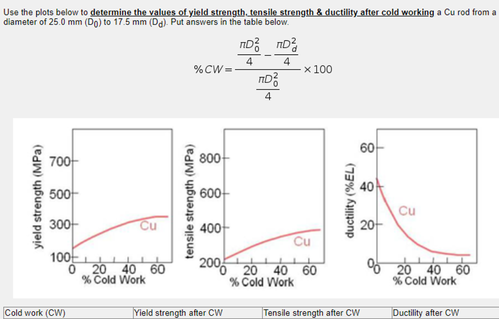 Solved Please determine the cold work value using the | Chegg.com