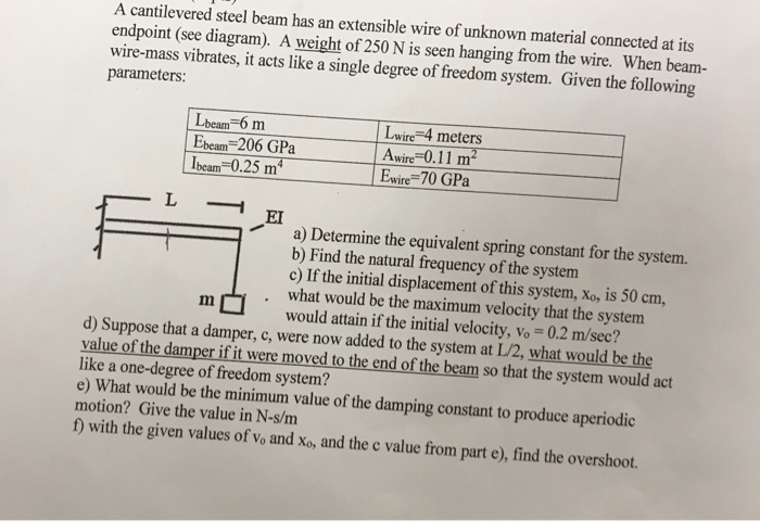 Solved A cantilevered steel beam has an extensible wire of | Chegg.com