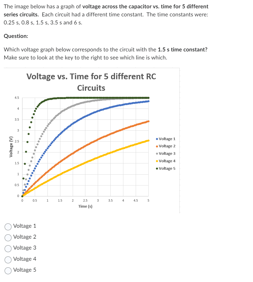 Solved The image below has a graph of voltage across the | Chegg.com
