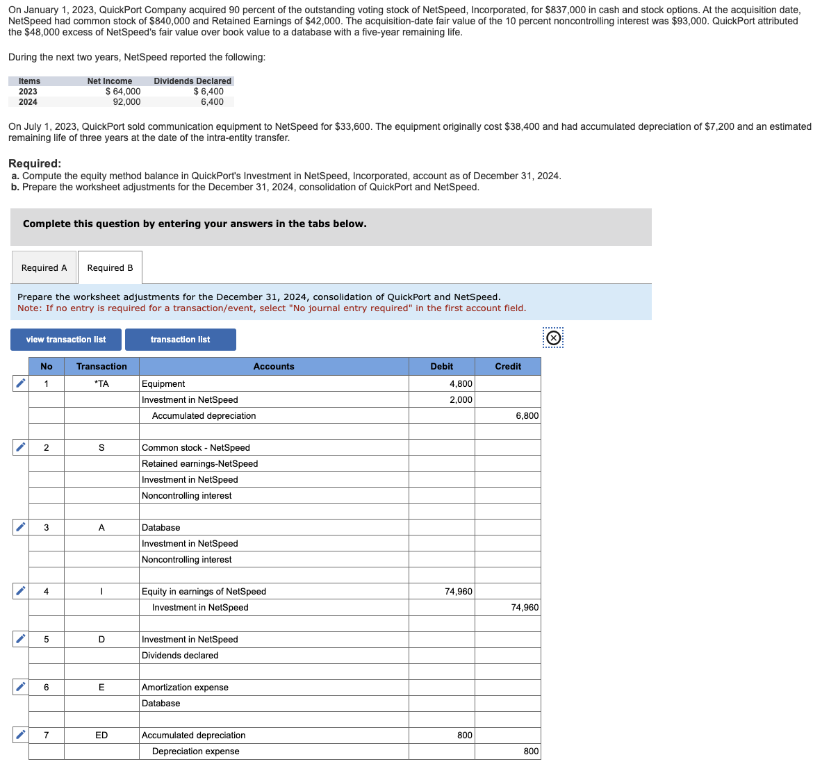 Solved On January 1, 2023, ﻿QuickPort Company acquired 90 | Chegg.com
