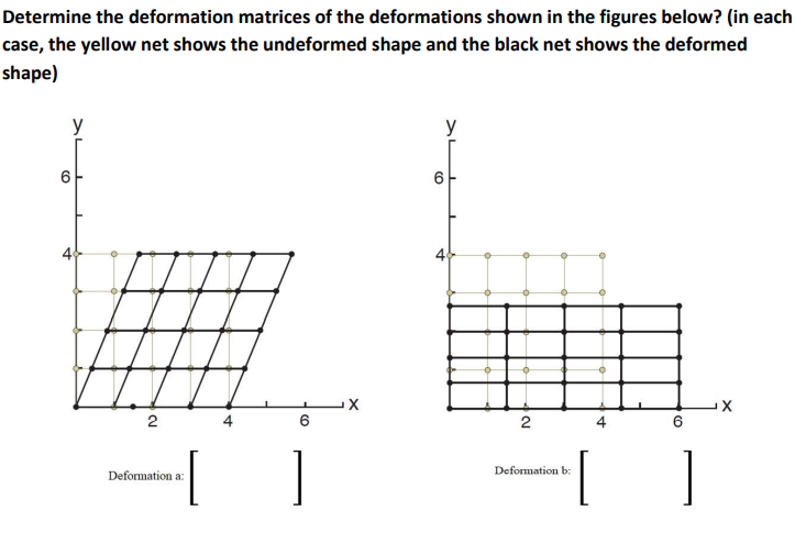 Solved Determine the deformation matrices of the | Chegg.com
