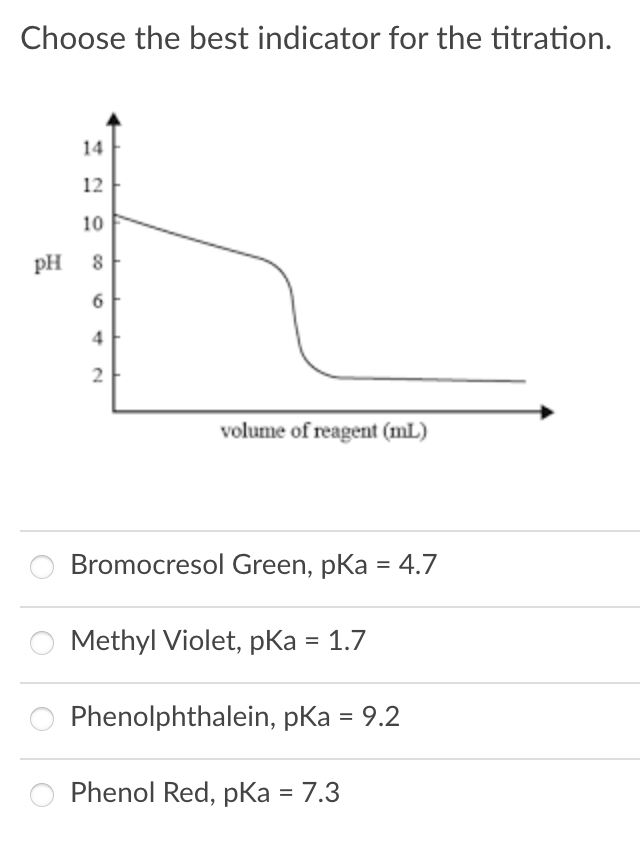 Solved Choose the best indicator for the titration. 14 12 10 | Chegg.com