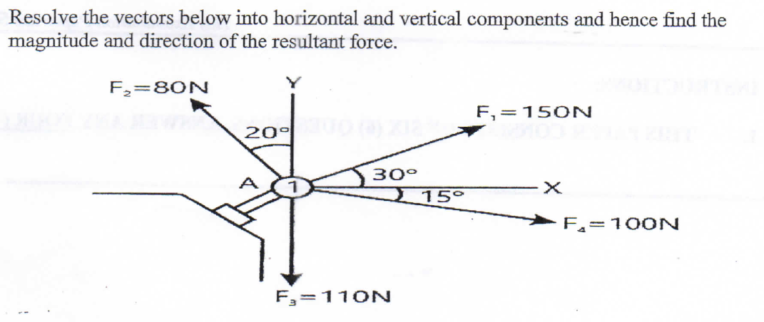 Solved Resolve the vectors below into horizontal and | Chegg.com