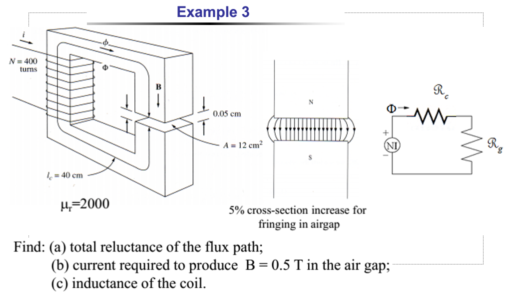Solved Examble 3 Find: (a) total reluctance of the flux | Chegg.com