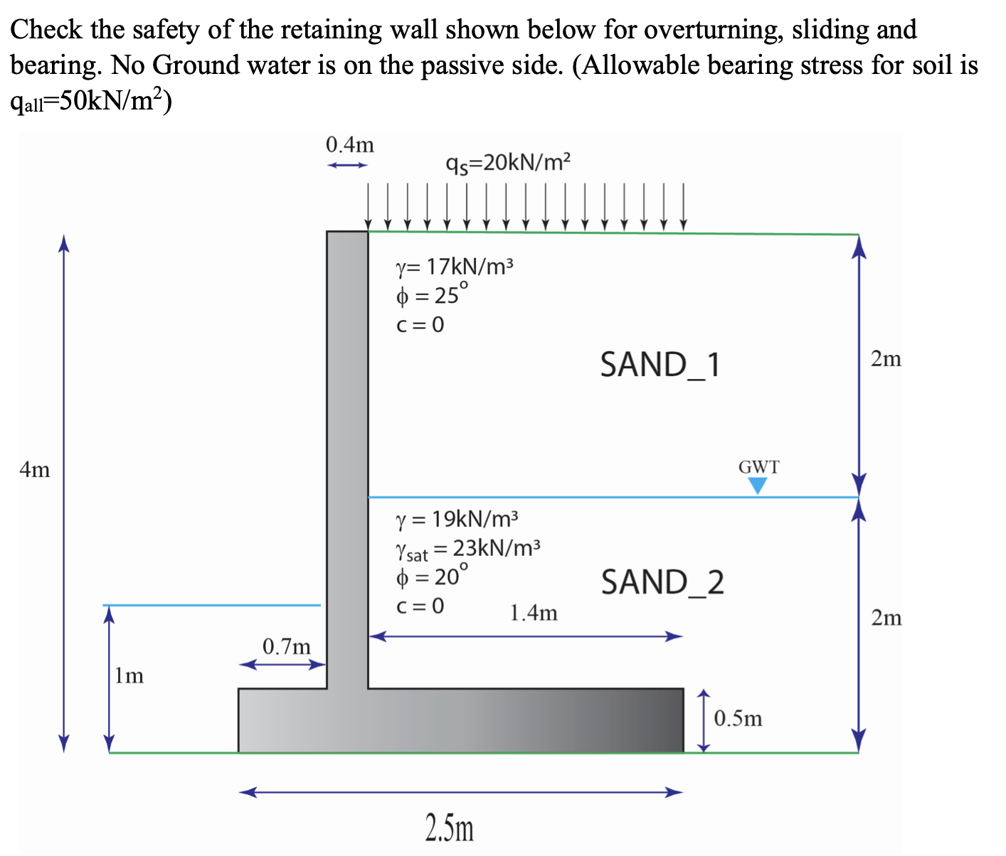 Solved Check the safety of the retaining wall shown below | Chegg.com