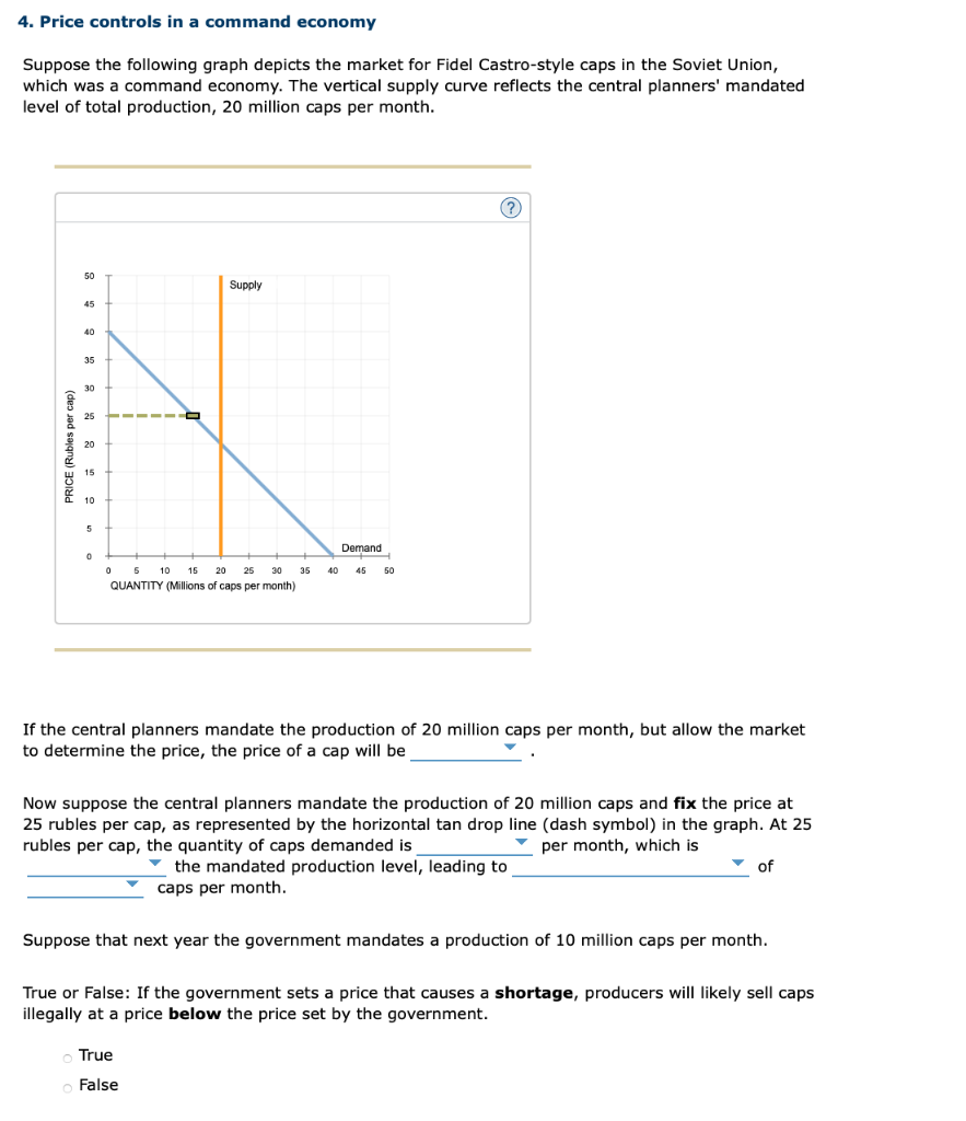 Solved 4. Price controls in a command economy Suppose the | Chegg.com