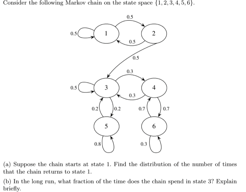 Solved Consider the following Markov chain on the state | Chegg.com