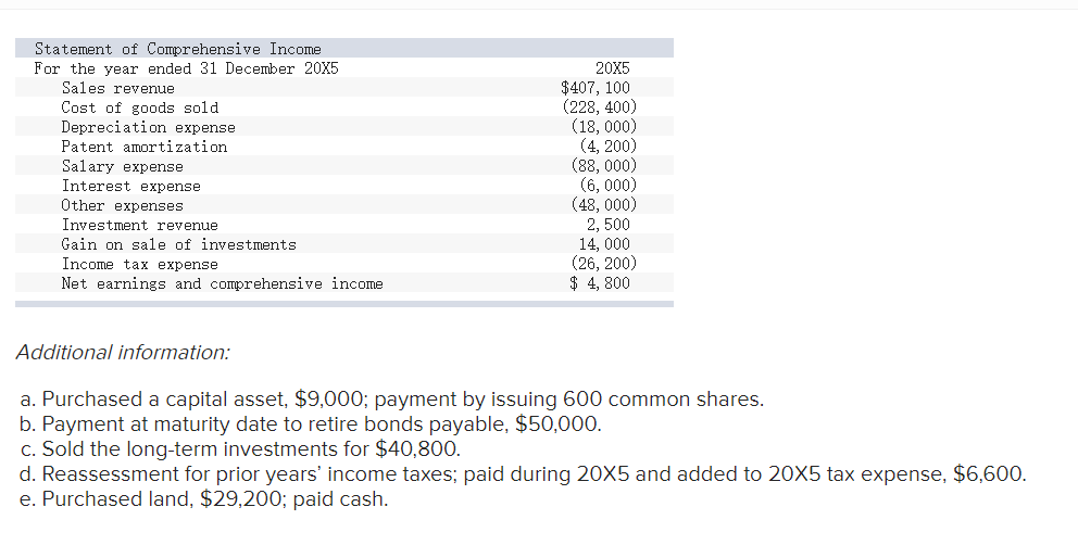 Solved Statement of financial position, statement of | Chegg.com