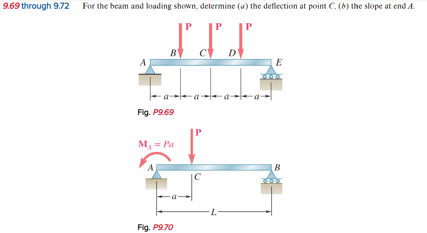 Solved 9.69 ﻿through 9.72 ﻿For the beam and loading shown, | Chegg.com
