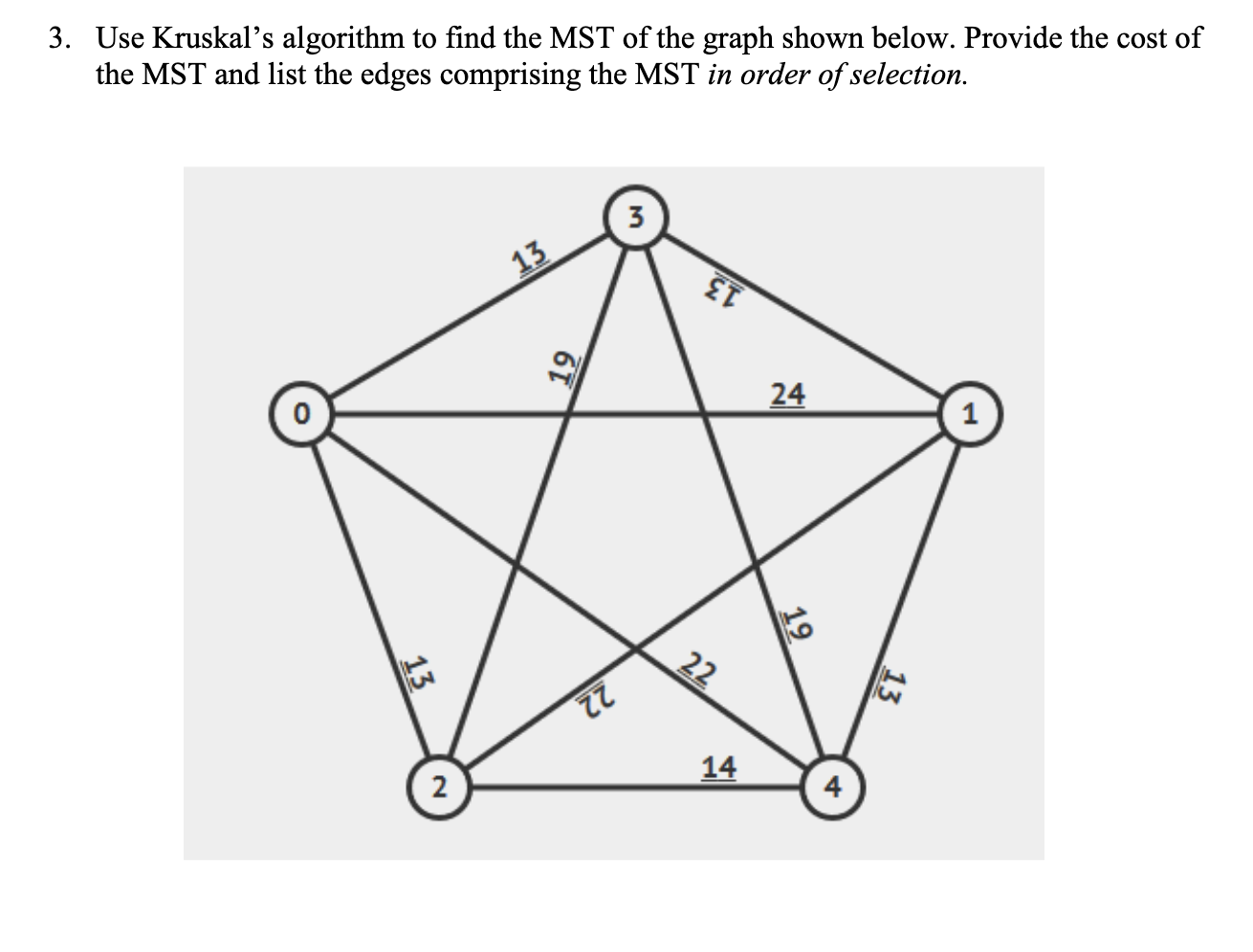 Solved 3. Use Kruskal’s algorithm to find the MST of the | Chegg.com