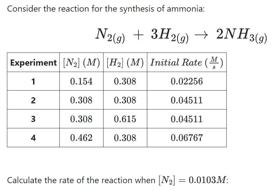 Solved Consider the reaction for the synthesis of ammonia: | Chegg.com