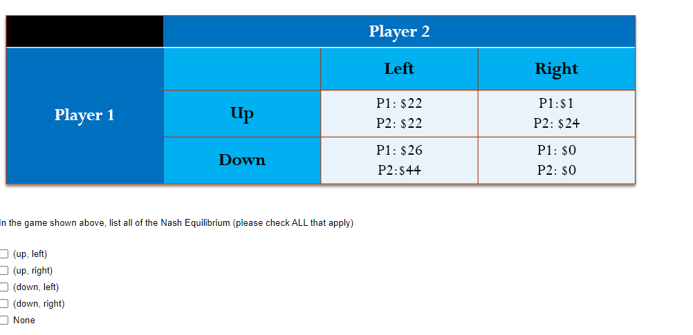 Solved In the game shown above, list all of the Nash | Chegg.com
