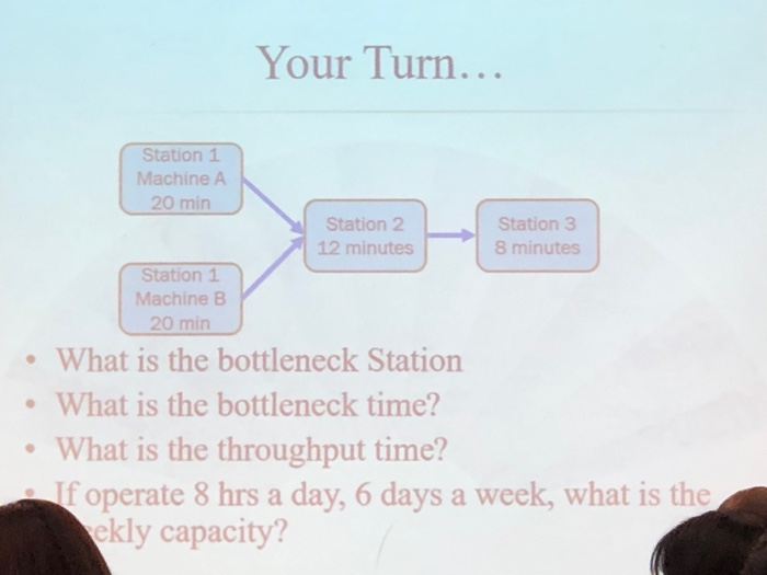 Solved Your Turn.. Station 1 Machine A 20 min Station 2 12 | Chegg.com
