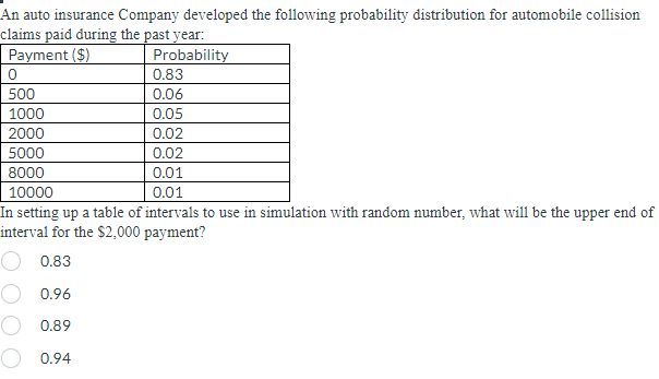 Solved An auto insurance Company developed the following | Chegg.com