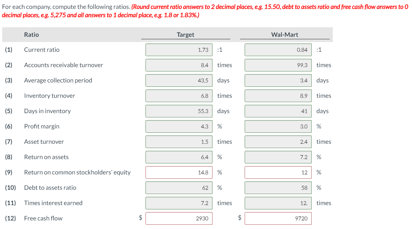Solved Target Corporation Wal-Mart Stores, Inc. Income | Chegg.com