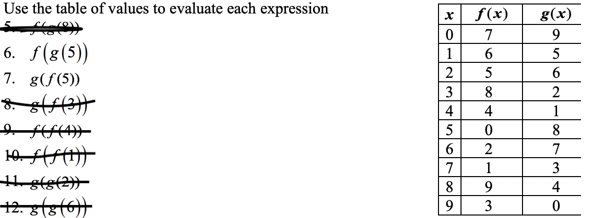 Solved Use The Table Of Values To Evaluate Each