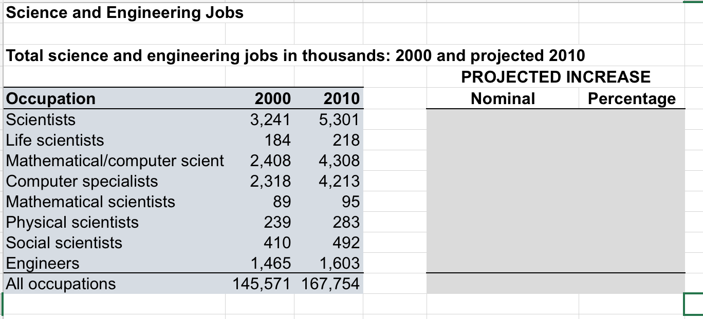 Solved Science and Engineering Jobs | Chegg.com