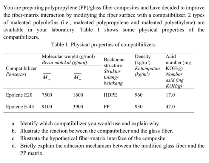 Solved You are preparing polypropylene (PP)/glass fiber | Chegg.com
