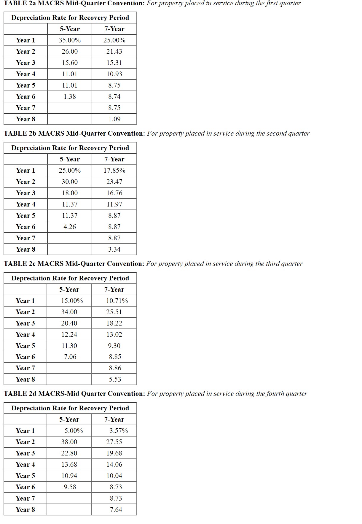 Table 1 MACRS Half-Year ConventionTABLE 3 Residential | Chegg.com