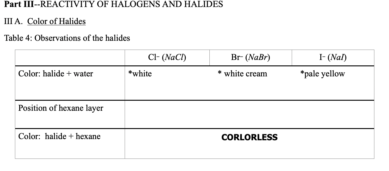 Solved Part III --REACTIVITY OF HALOGENS AND HALIDES III A. | Chegg.com