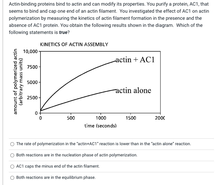 Solved Actin-binding proteins bind to actin and can modify | Chegg.com