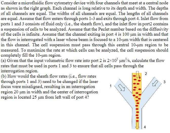 Solved Consider a microfluidic flow cytometry device with | Chegg.com