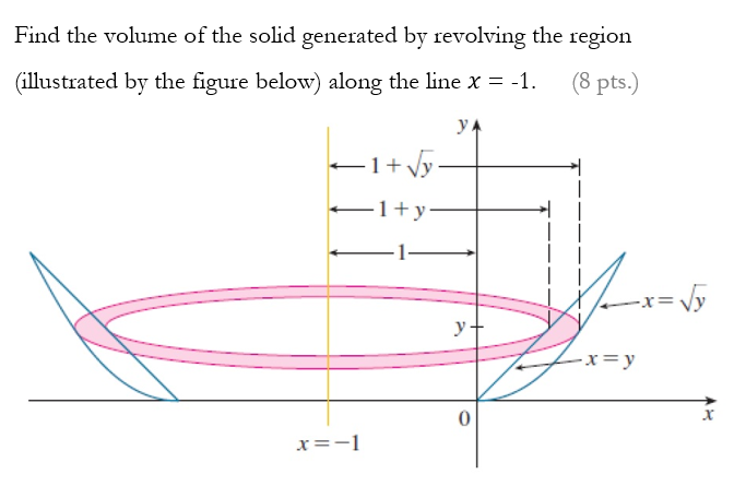 [Solved]: Find the volume of the solid generated by revolv