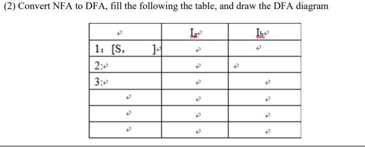 Solved (2) Convert NFA to DFA, fill the following the table, | Chegg.com