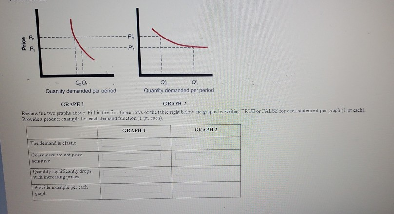 Solved Price Q.Q Quantity demanded per period Q2 Quantity | Chegg.com
