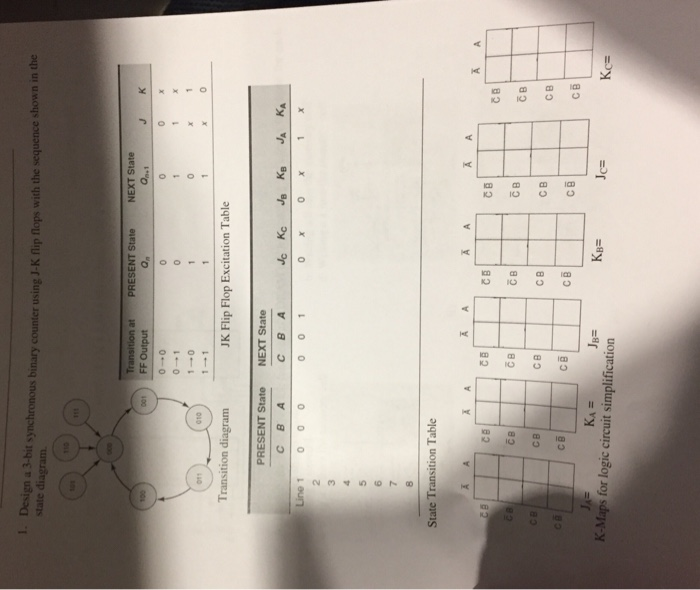 Solved 1. Design a 3-bit synchronous binary counter using | Chegg.com