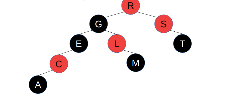 Solved 2. Similarly to 1. consider a RBT (red-black tree) | Chegg.com