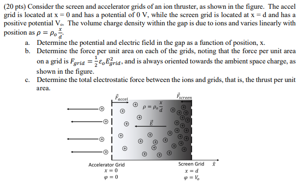 Solved (20 pts) Consider the screen and accelerator grids of | Chegg.com