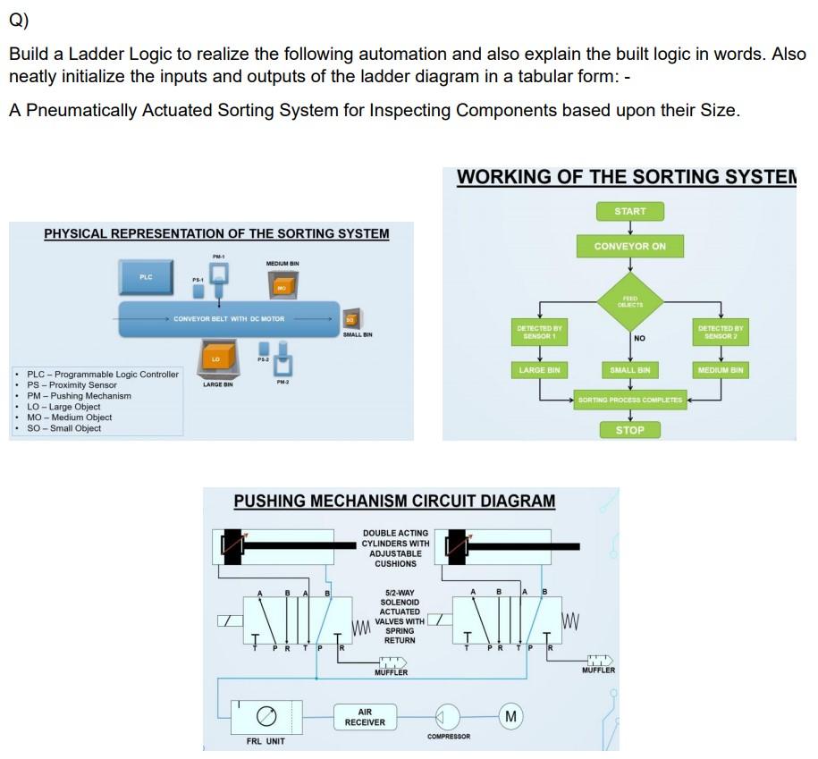 Q) Build a Ladder Logic to realize the following | Chegg.com