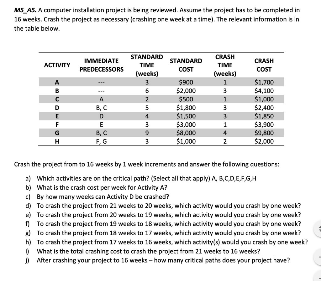 Solved M5_A5. A computer installation project is being | Chegg.com