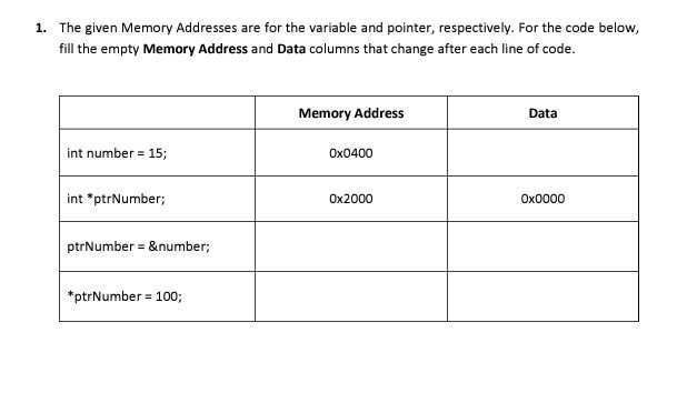Solved The given Memory Addresses are for the variable and | Chegg.com