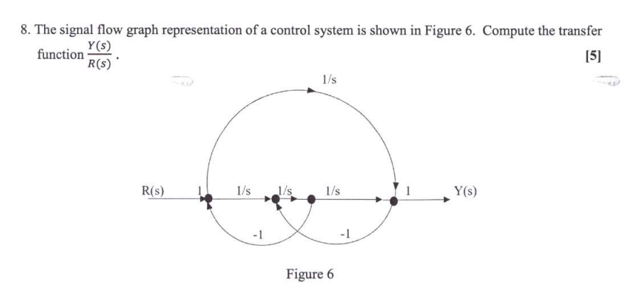 Solved 8. The signal flow graph representation of a control | Chegg.com