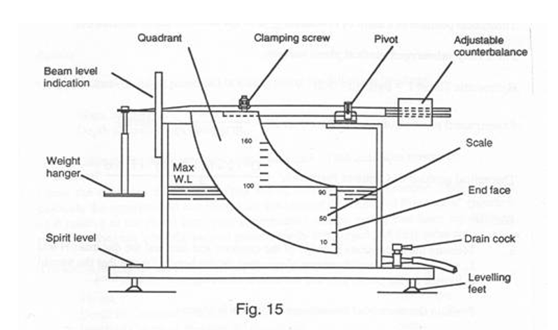 Solved In your hydrostatic thrust (pressure force) | Chegg.com