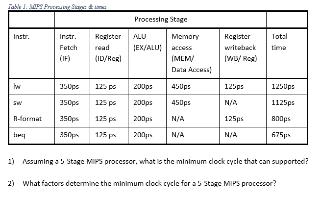 Solved Table 1: MIPS Processing Stages & times Processing | Chegg.com